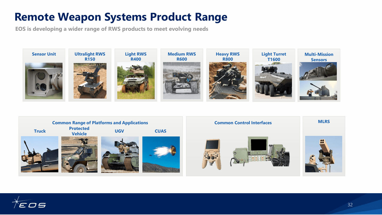 Electro Optic Systems: The Global Leader In Drone Defense (EOPSF ...