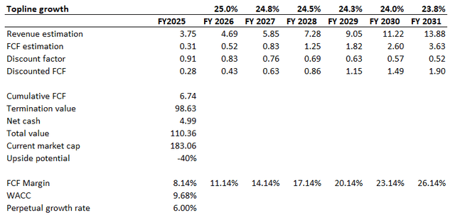 Palantir: Tariffs Heighten Case For Fairer Valuation (NASDAQ:PLTR ...