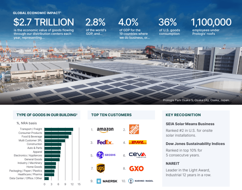 Prologis: Best-In-Class Income Growth REIT With Tailwinds (NYSE:PLD ...