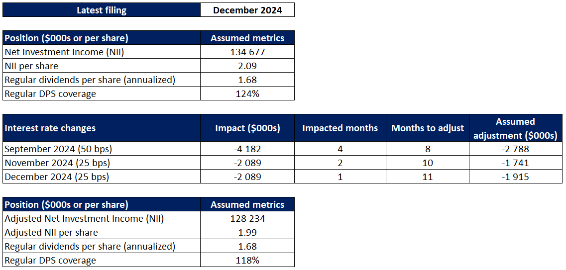 Bain Capital Specialty Finance: I'm Buying The Dip (NYSE:BCSF ...