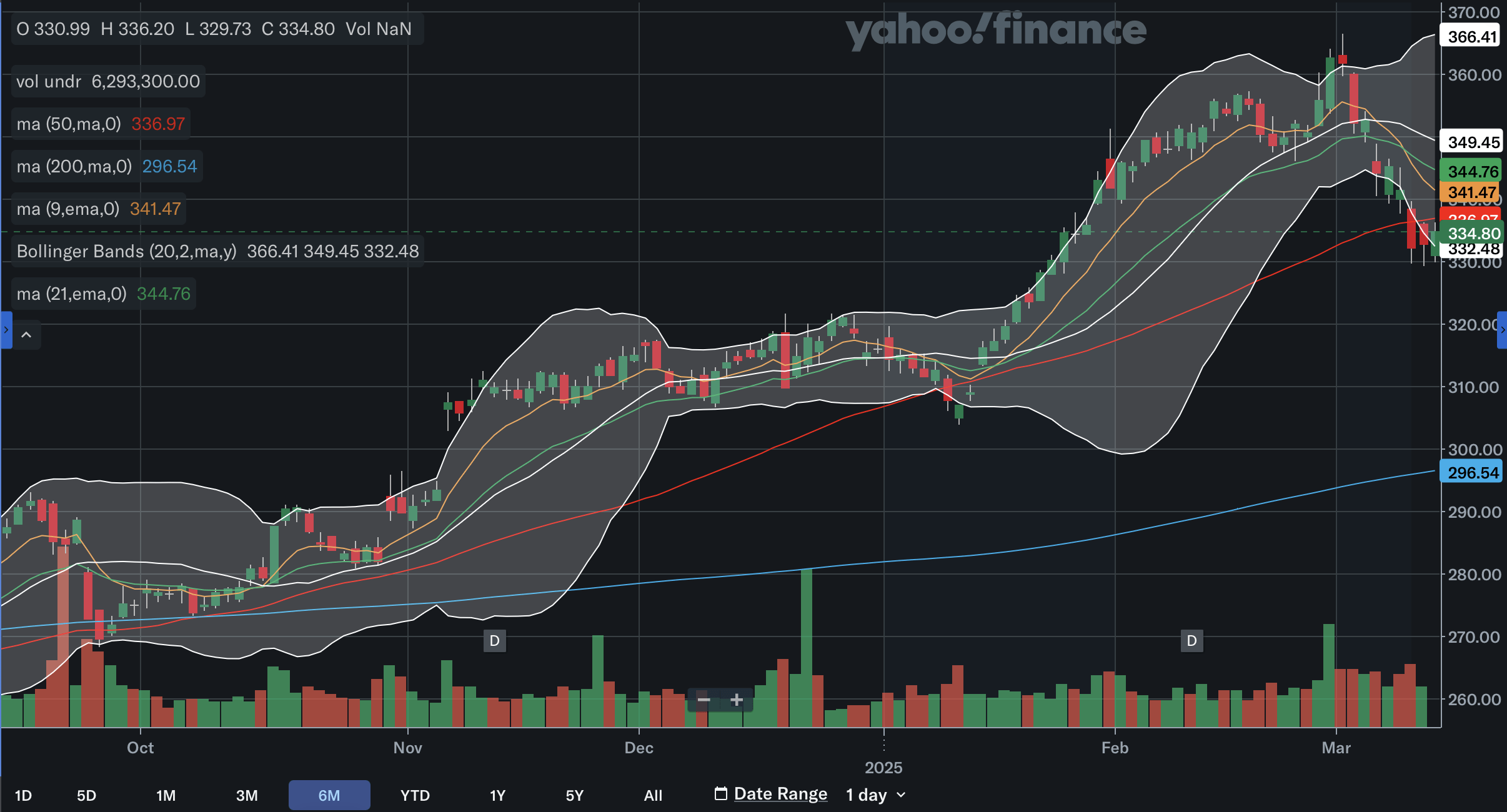 Visa Stock: Not Where Investors Want It To Be (Technical Analysis ...