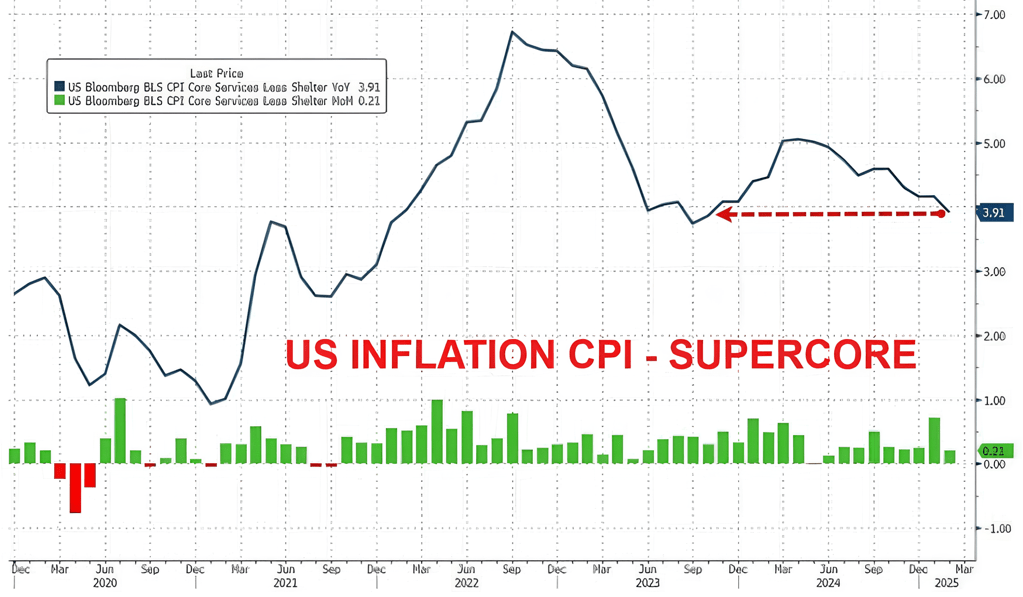 Gold: This Is Why The Price Of Gold Should Not Stop At $3,000/Oz ...