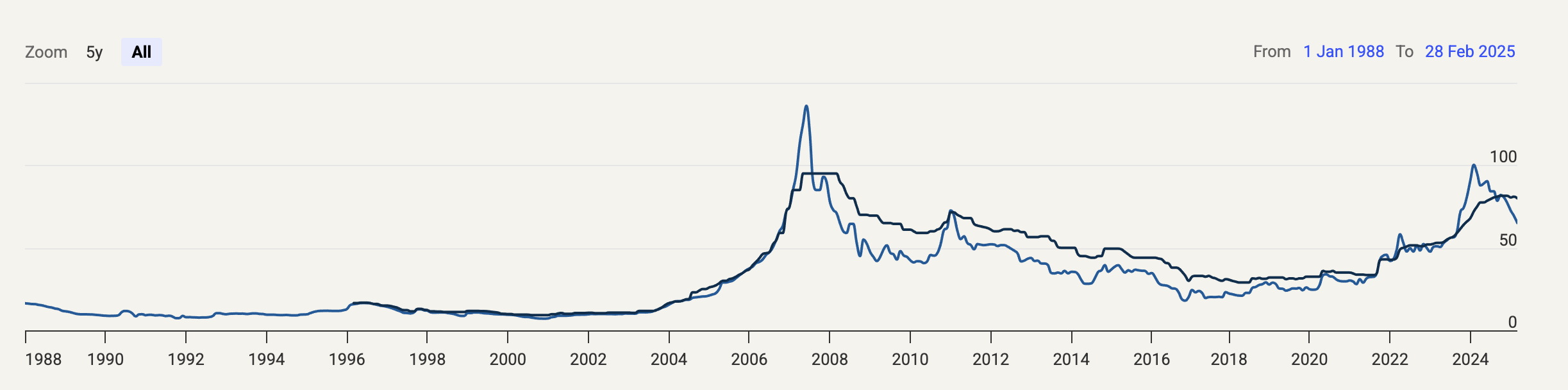 An Update On URA: Uranium Demand Likely To Rise (NYSEARCA:URA ...