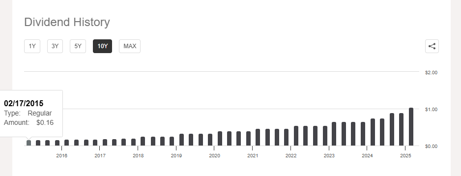 Primerica Stock: More Than A Life Insurance Company (NYSE:PRI ...