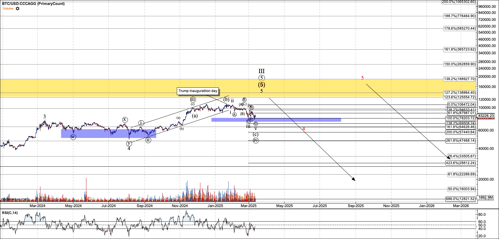 Bitcoin: The Last Opportunity Of 2025 (Cryptocurrency:BTC-USD) | Seeking Alpha