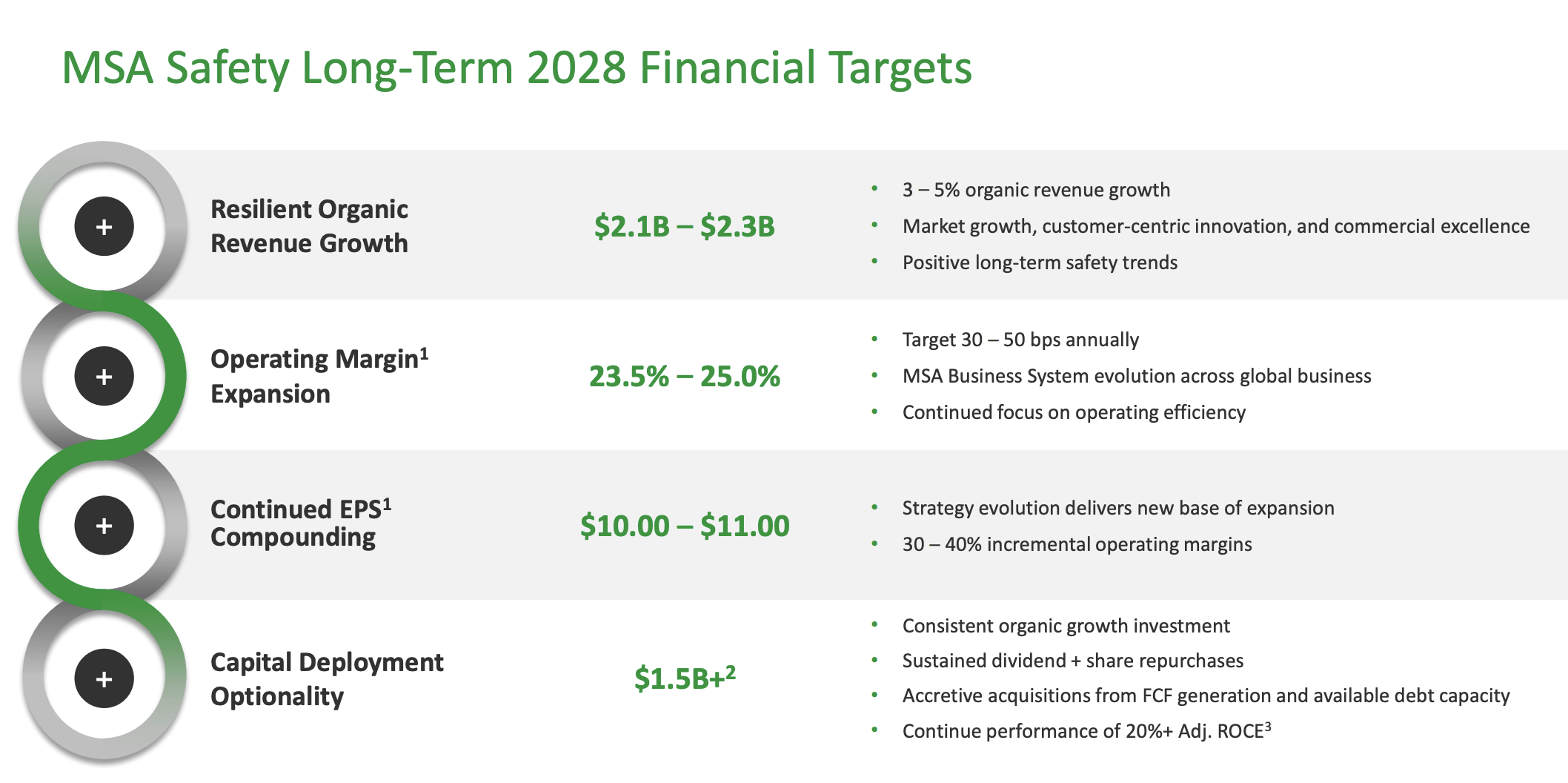 MSA Safety: Safe Enough For An Upgrade (NYSE:MSA) | Seeking Alpha