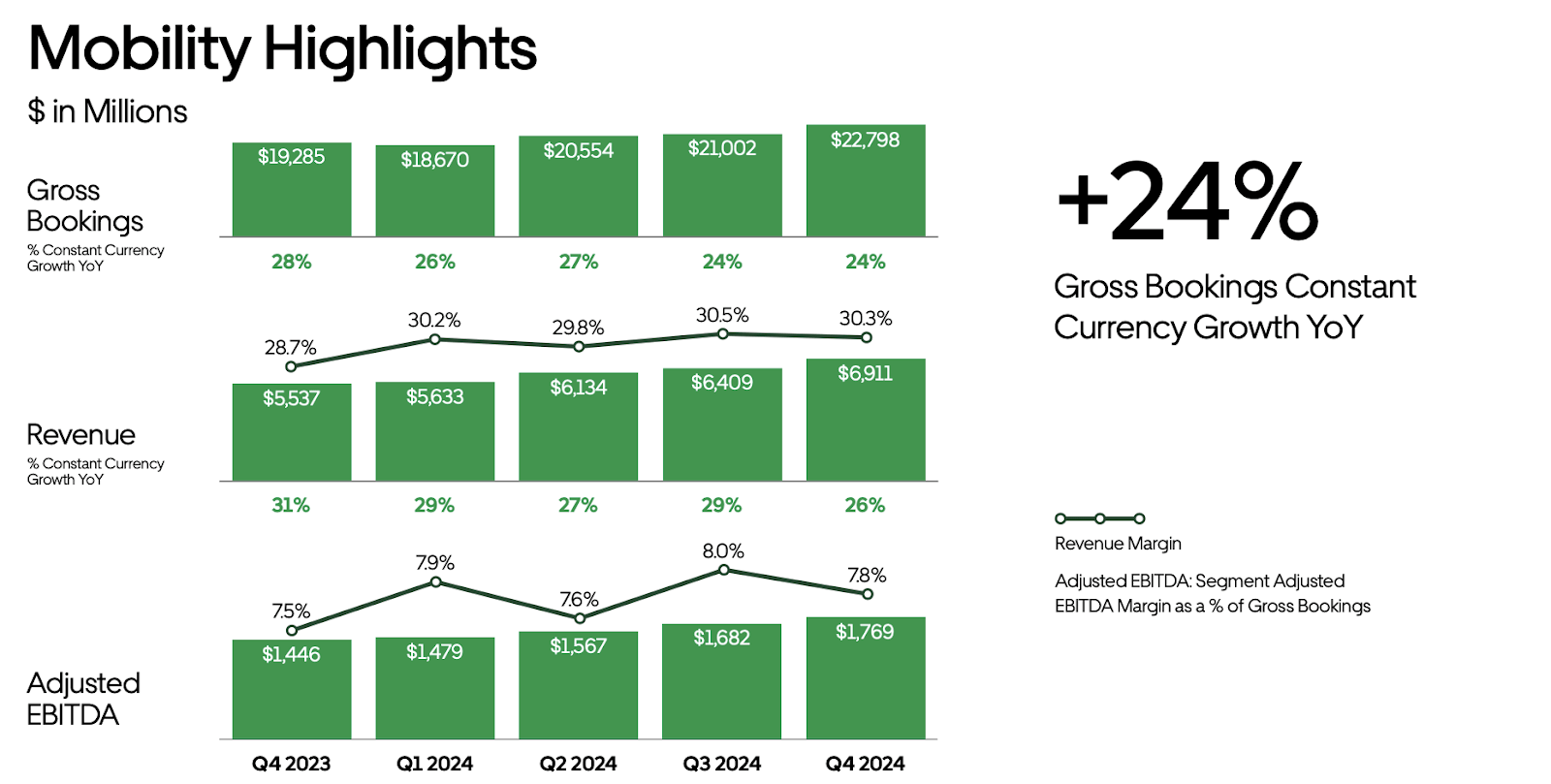 Uber Has A Waymo Problem (NYSE:UBER) | Seeking Alpha