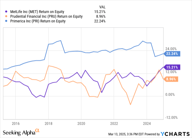 Primerica Stock: More Than A Life Insurance Company (NYSE:PRI ...