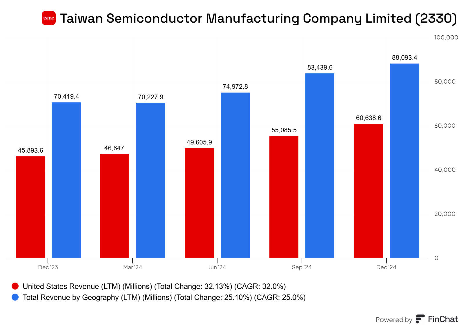 Taiwan Semiconductor: Thank You, Mr. Market, For The Gift (NYSE:TSM ...