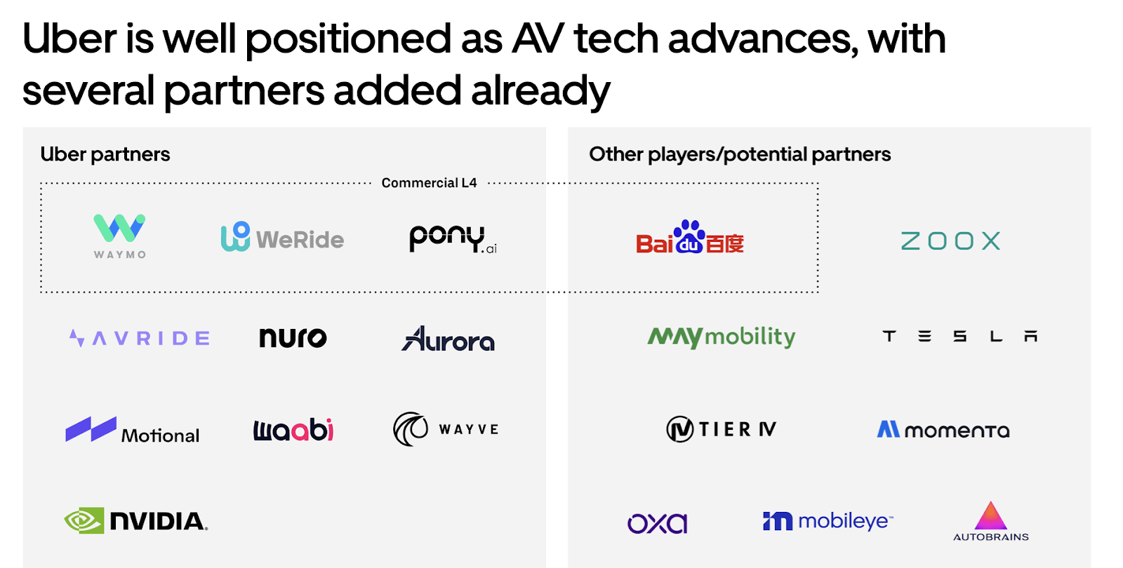 Uber Has A Waymo Problem (NYSE:UBER) | Seeking Alpha