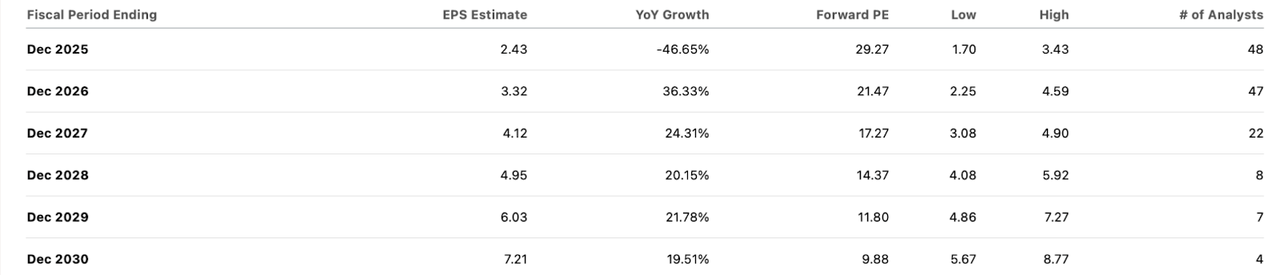 Uber Has A Waymo Problem (NYSE:UBER) | Seeking Alpha
