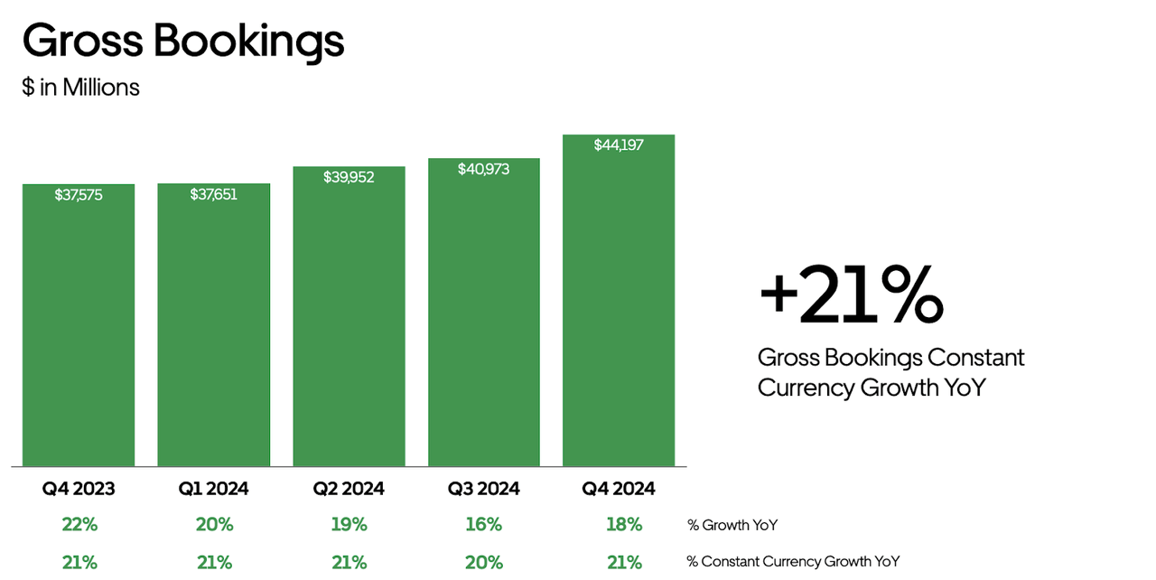 Uber Has A Waymo Problem (NYSE:UBER) | Seeking Alpha