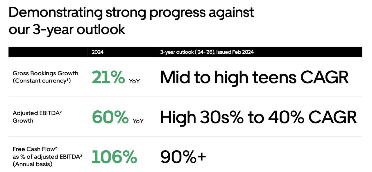 Uber Has A Waymo Problem (NYSE:UBER) | Seeking Alpha