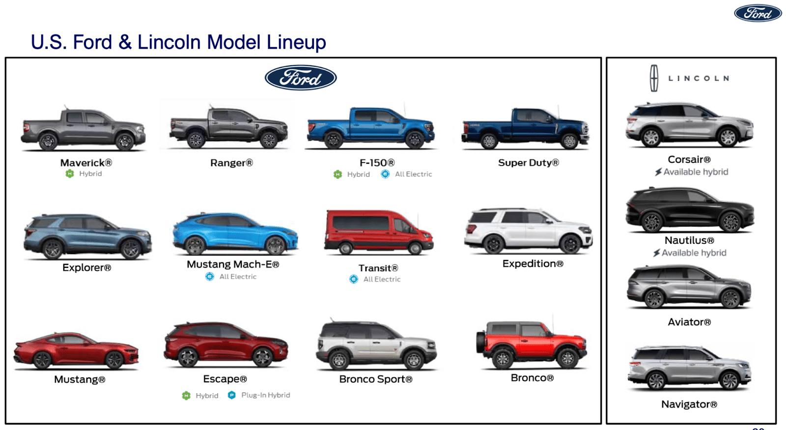 Ford Stock: Firing On All Cylinders, Expecting Strong Growth (NYSE:F ...