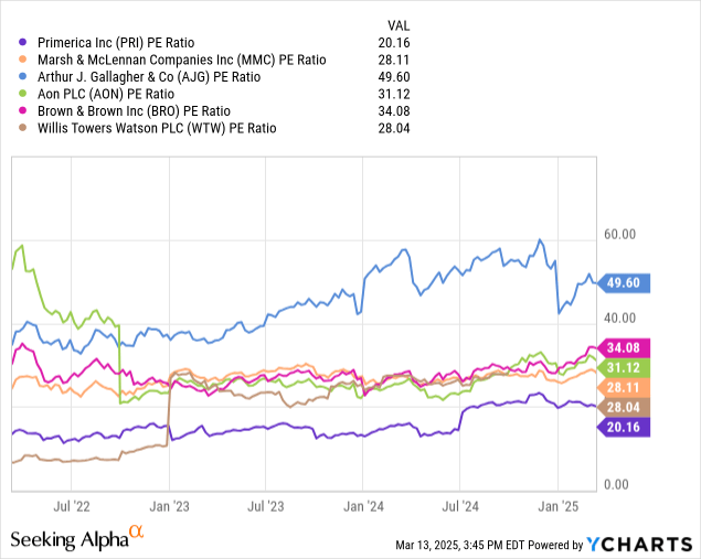Primerica Stock: More Than A Life Insurance Company (NYSE:PRI ...
