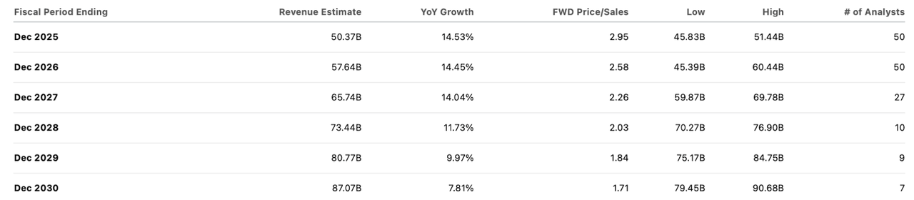 Uber Has A Waymo Problem (NYSE:UBER) | Seeking Alpha