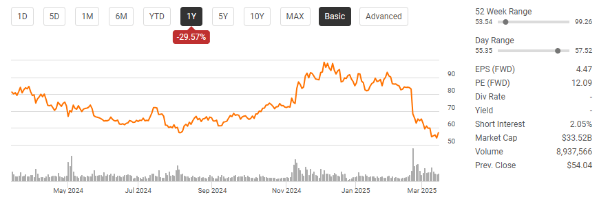 Block, Inc.: Extreme Value At A Rock Bottom Valuation With Incredible ...