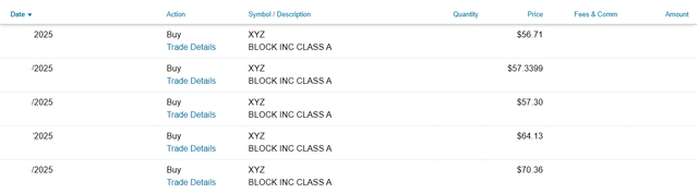 Block, Inc.: Extreme Value At A Rock Bottom Valuation With Incredible ...