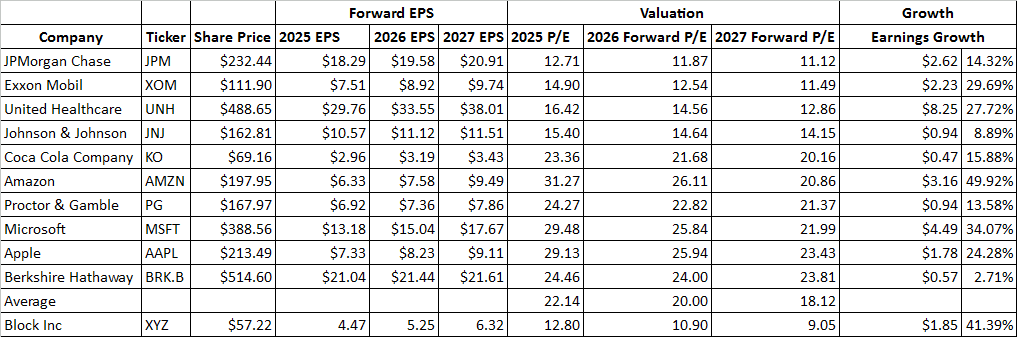 Block, Inc.: Extreme Value At A Rock Bottom Valuation With Incredible ...