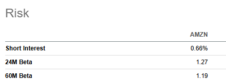 Amazon: Heads You Don't Win, Tails You Lose (NASDAQ:AMZN) | Seeking Alpha