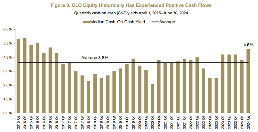 Why CLO Equity Could Be In For More Pain Ahead (And How To Navigate It ...