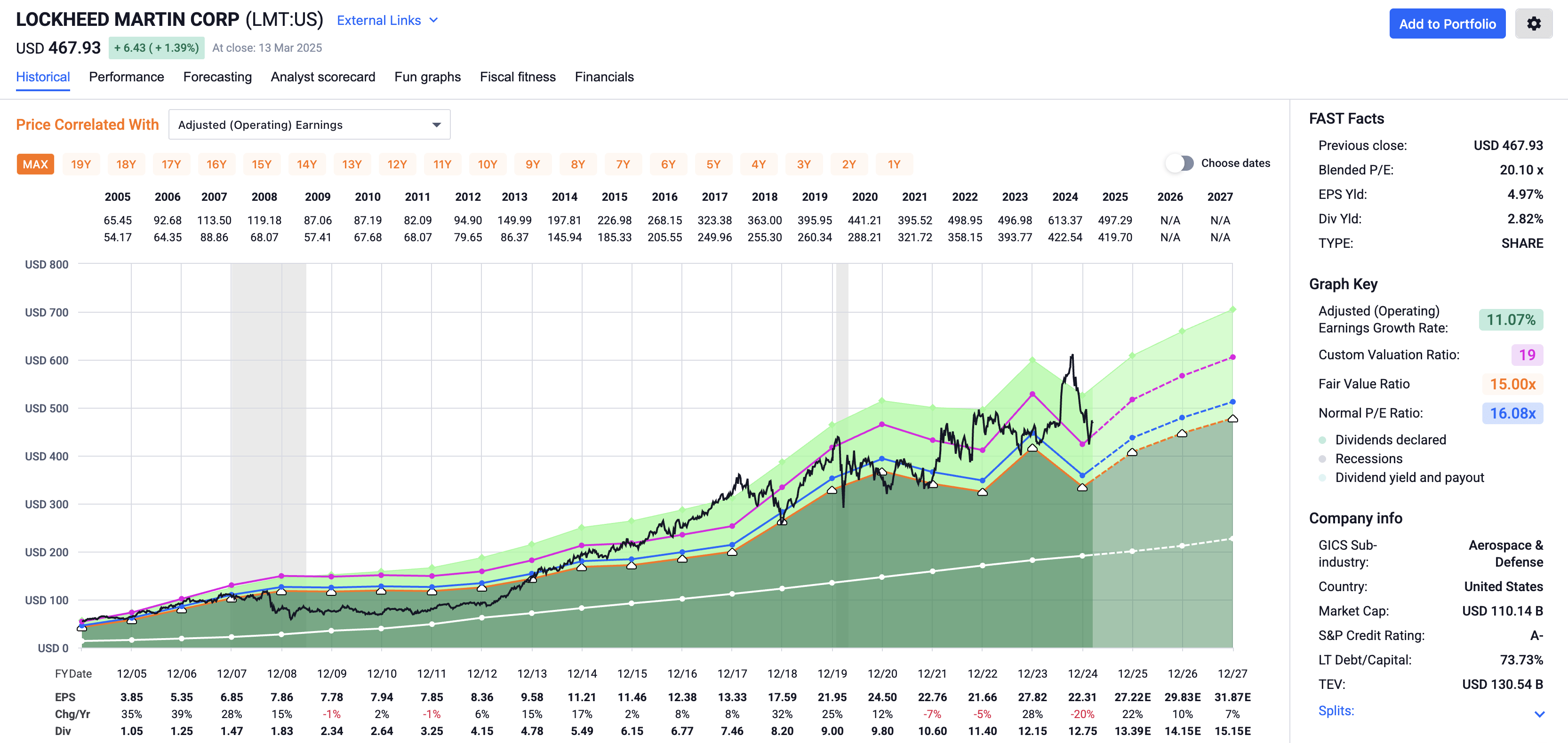 Why American Defense Stocks Are The Ultimate Value Play | Seeking Alpha