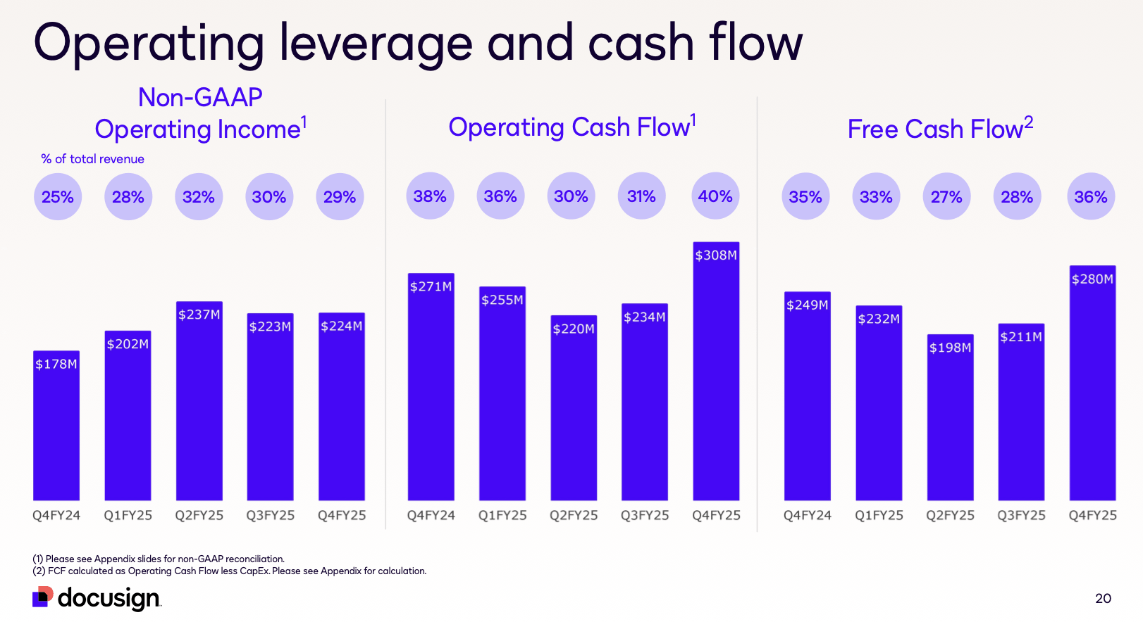 Docusign: Healthy Billings Amid An Appealing Valuation (NASDAQ:DOCU) | Seeking Alpha