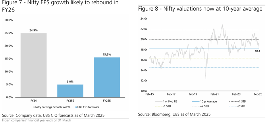 PIN ETF: Quality Shines Through The Indian Downturn (NYSEARCA:PIN ...