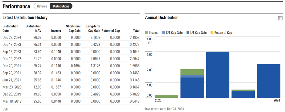 PIN ETF: Quality Shines Through The Indian Downturn (NYSEARCA:PIN ...
