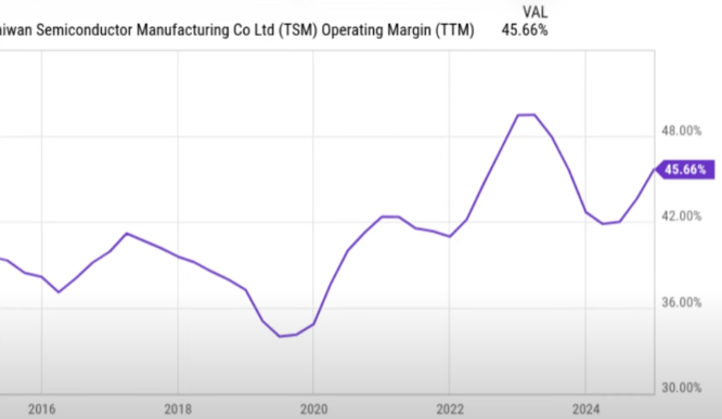 Taiwan Semiconductor: A Moat Too Wide To Cross (NYSE:TSM) | Seeking Alpha