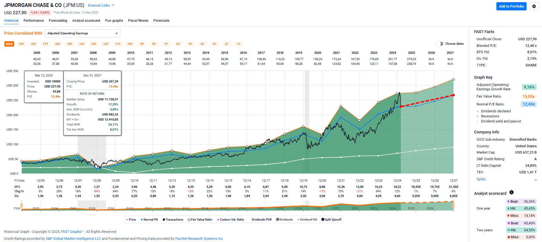 Trump Shakes Bank Stocks: What Investors Need To Know (NYSEARCA:KBE ...