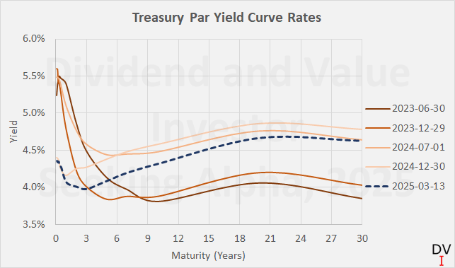 Trump Shakes Bank Stocks: What Investors Need To Know (NYSEARCA:KBE ...