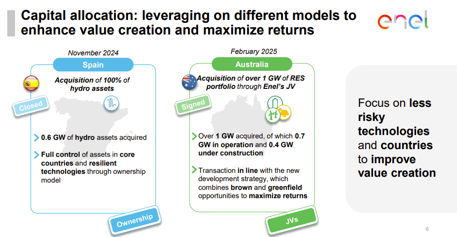 Enel Stock: Net Profit Beat, Guidance Confirmed, Still A Buy (OTCMKTS ...