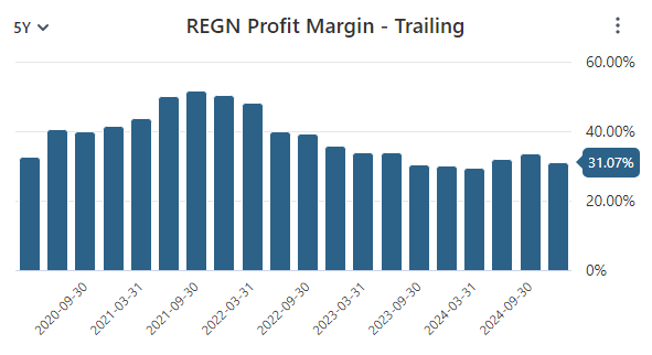 Regeneron Pharmaceuticals Has Lost Its Way, But Can It Find It Again ...