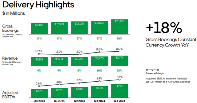 Current State Of AVs, Why Uber Stock Remains A 'Strong Buy' (NYSE:UBER ...