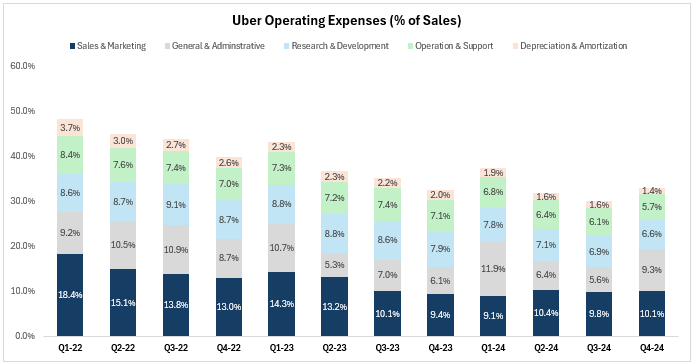 Current State Of AVs, Why Uber Stock Remains A 'Strong Buy' (NYSE:UBER ...
