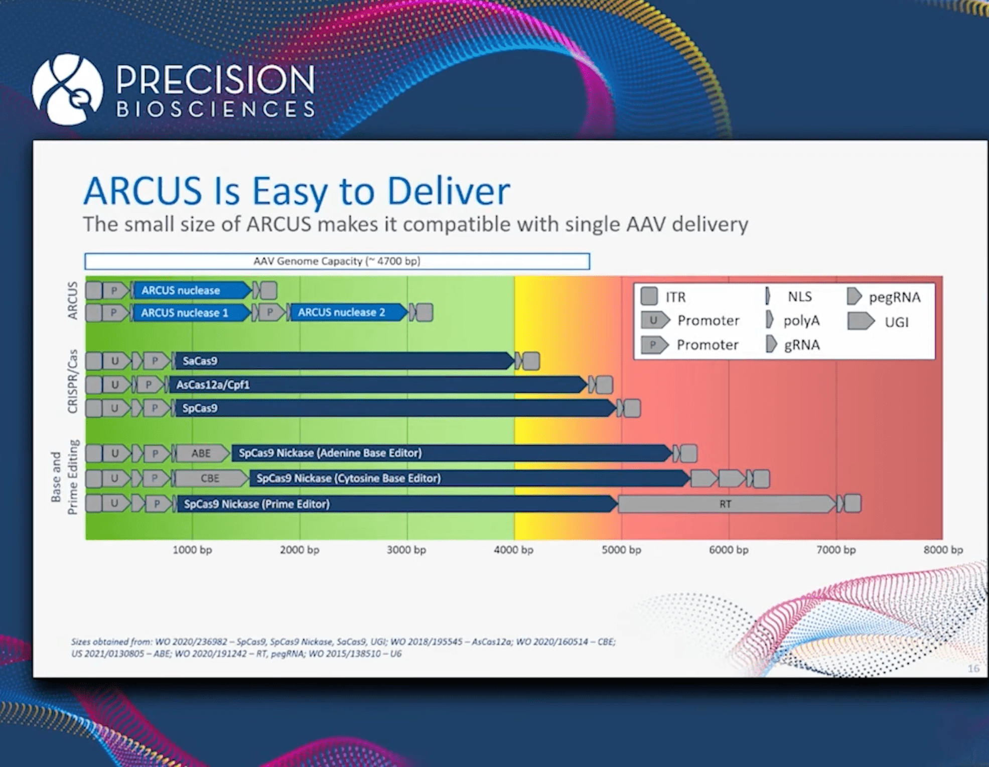 Precision & TG Therapeutics: Unlocking Value With ARCUS, BRIUMVI And ...