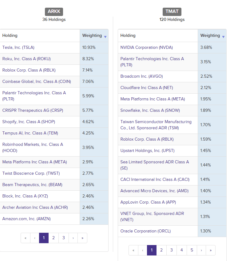 Is TMAT An ARKK Competitor Worth Buying? (BATS:TMAT) | Seeking Alpha
