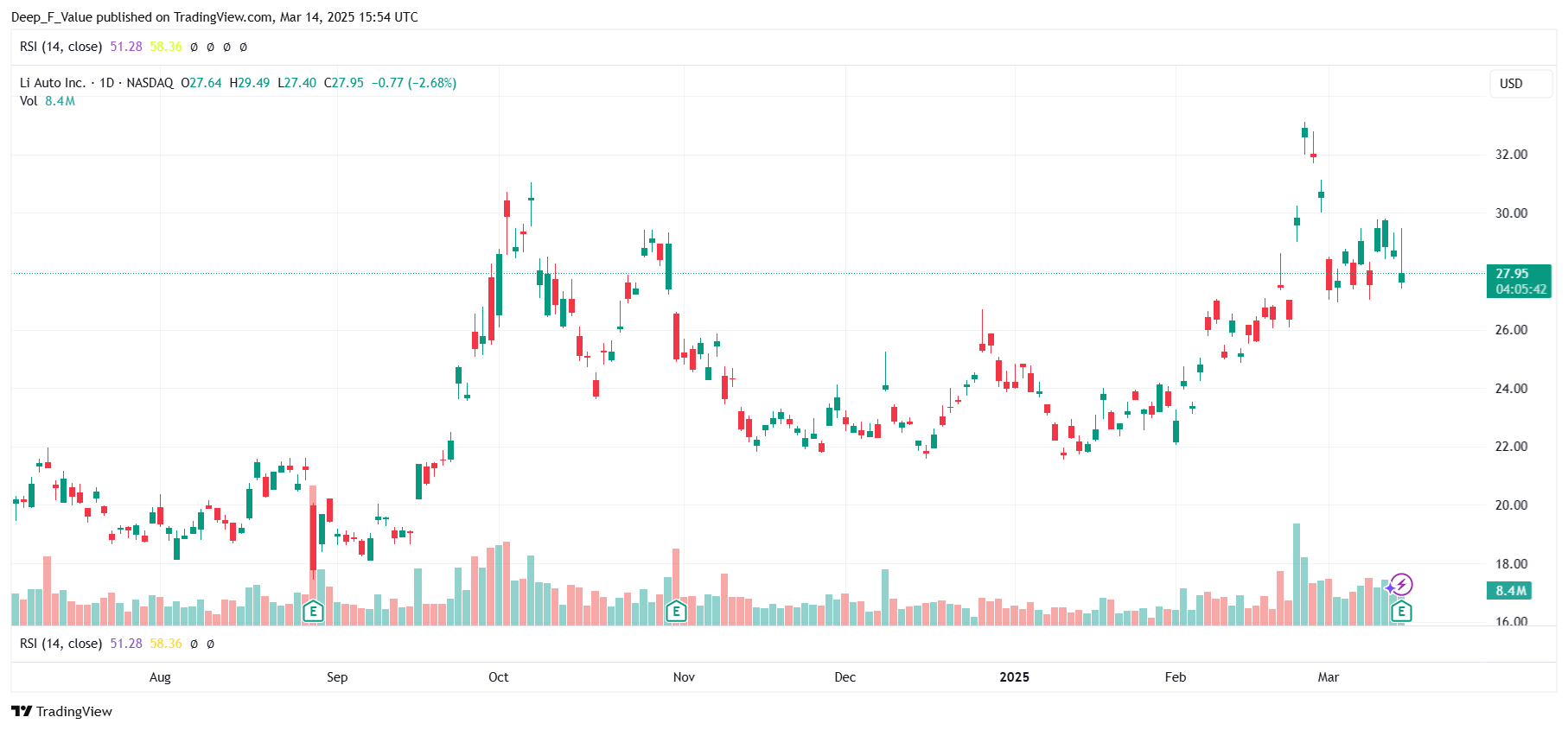 Li Auto May Be Caught In A Race To The Bottom On Pricing And Margins ...