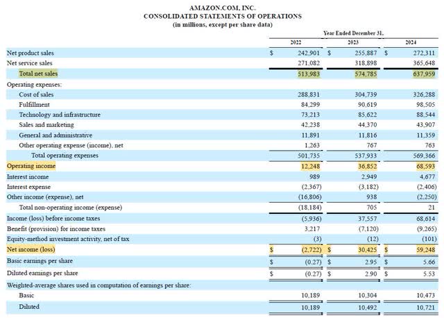 Amazon: Epicenter Of The Historic AI Construction Boom (NASDAQ:AMZN ...