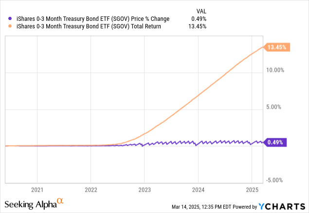 SGOV ETF: Cash For The Crash (NYSEARCA:SGOV) | Seeking Alpha