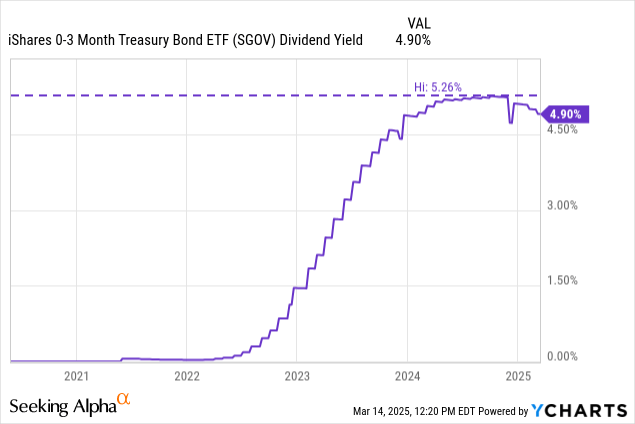 SGOV ETF: Cash For The Crash (NYSEARCA:SGOV) | Seeking Alpha