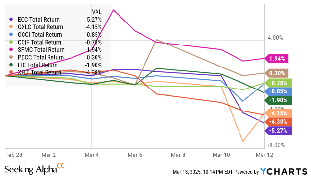 Why CLO Equity Could Be In For More Pain Ahead (And How To Navigate It ...