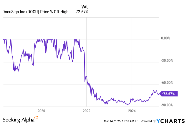 Does IAM Now Make Docusign Stock A CRM Contender? (NASDAQ:DOCU) | Seeking Alpha