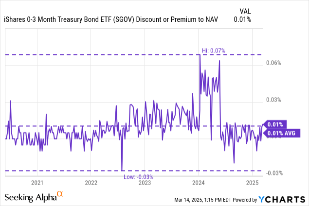 SGOV ETF: Cash For The Crash (NYSEARCA:SGOV) | Seeking Alpha