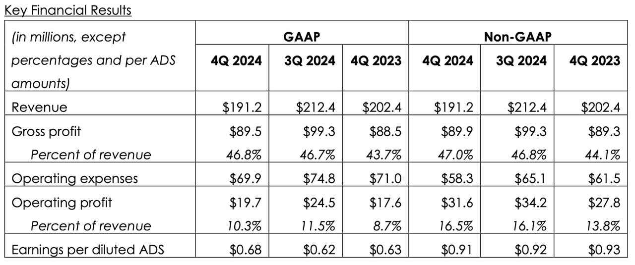 Silicon Motion Stock: Upbeat Outlook, Attractive Share Price (NASDAQ ...