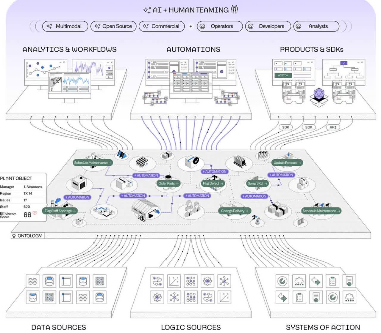 Palantir: Finally, Time To Buy Before The Market Rebounds (Upgrade ...