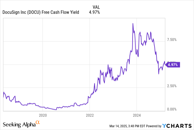 Does IAM Now Make Docusign Stock A CRM Contender? (NASDAQ:DOCU) | Seeking Alpha