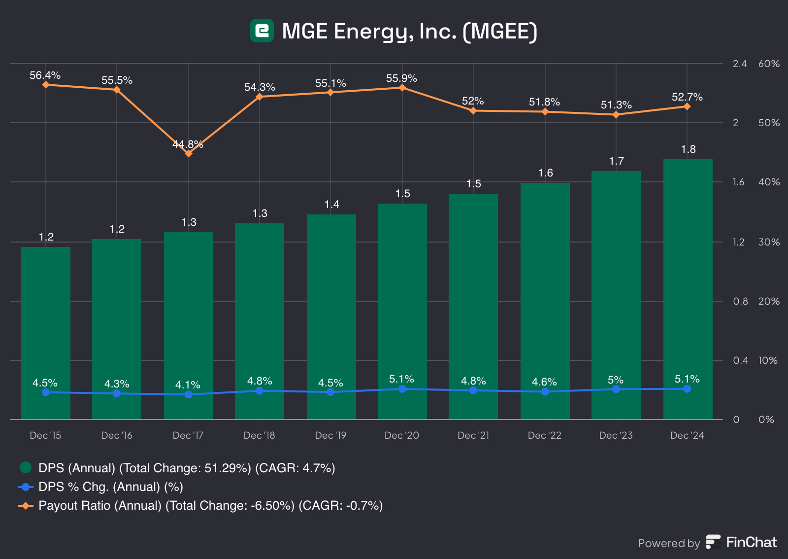 Dividend Kings Of The Future | Seeking Alpha