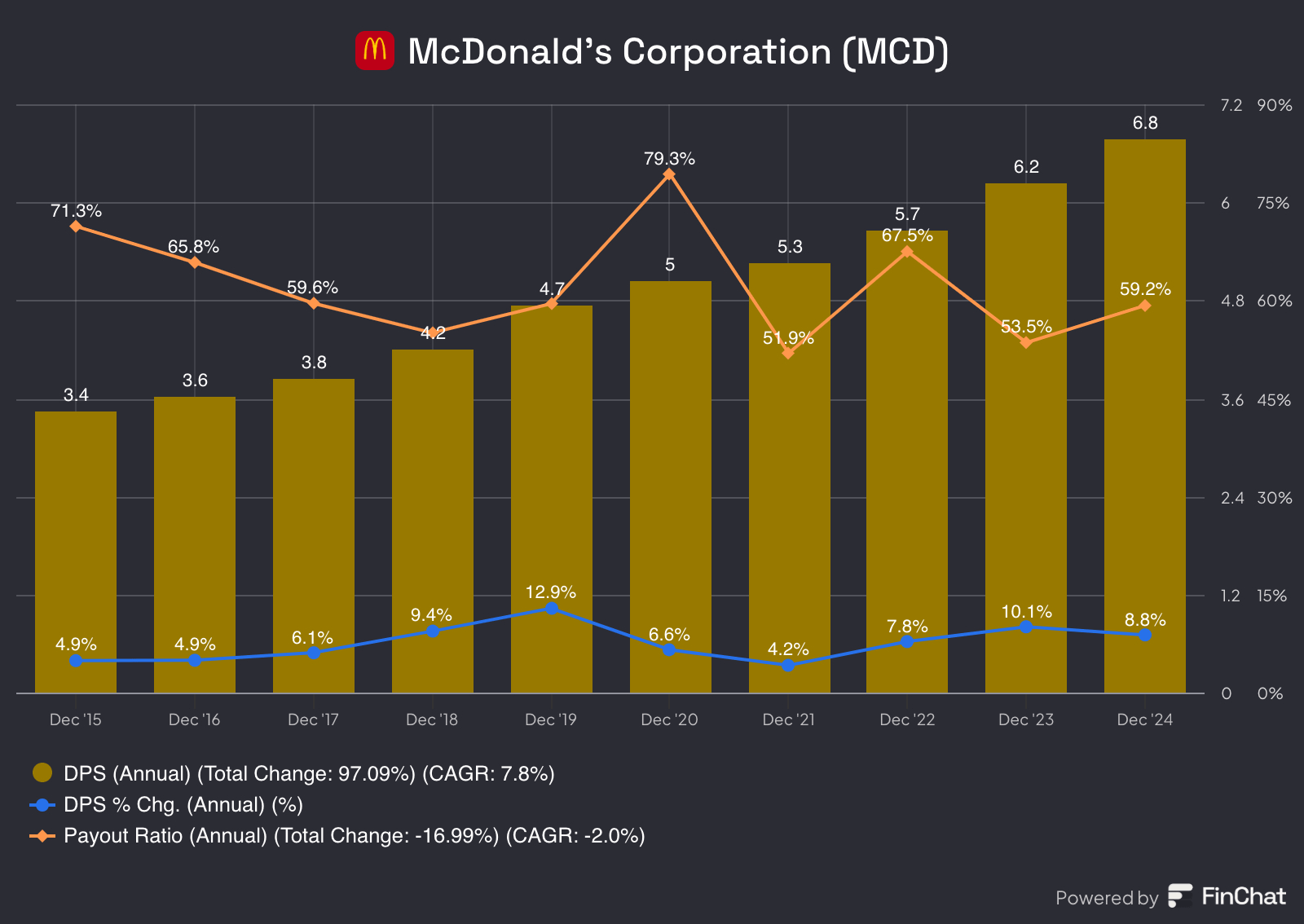 Dividend Kings Of The Future | Seeking Alpha